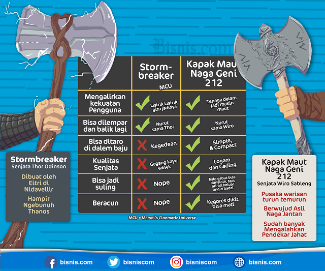 Kapak Wiro Sableng Lebih Hebat dari Palu Thor?